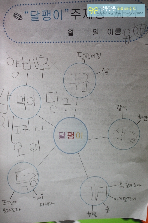 달팽이프로젝트 시작단계 이전경험표현브레인스토밍유목화주제망질문목록작성 네이버 블로그