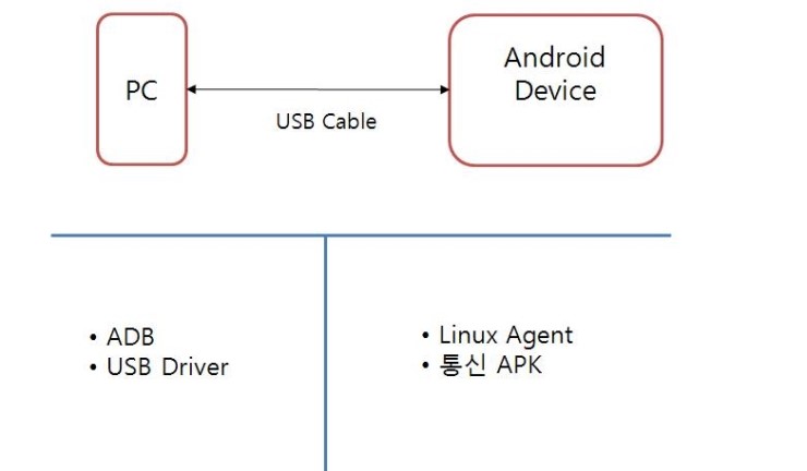 GitHub - VintageAppMaker/AndroidToPCAgent: 안드로이드 App과 PC 통신
