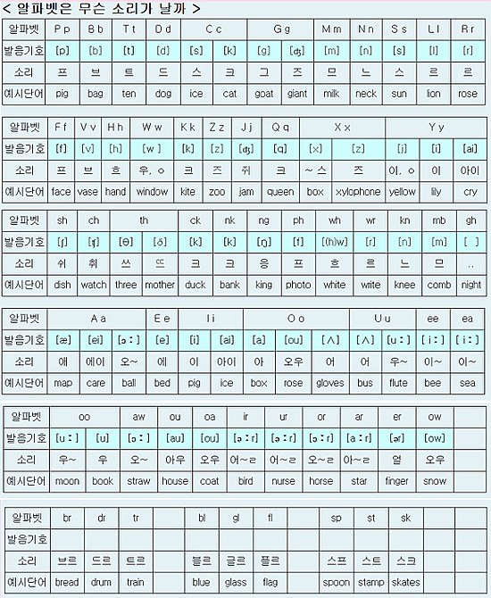 영어발음기호 영어발음기호 읽는 법 And 원어민발음으로 듣기 네이버 블로그