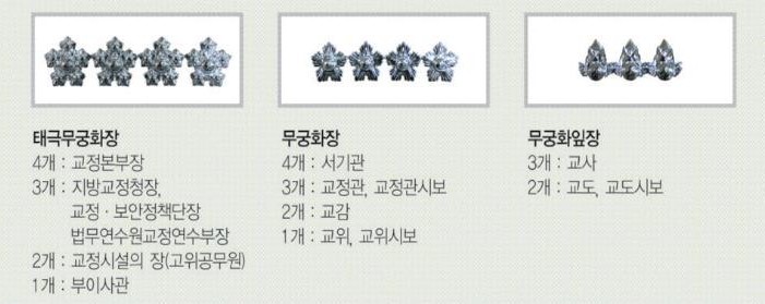 영화나 드라마를 통해 본 교도소 생활 현실과의 차이는 네이버 블로그