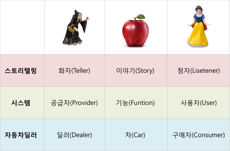 스토리텔링 마케팅 성공 사례와 실패 사례 네이버 블로그