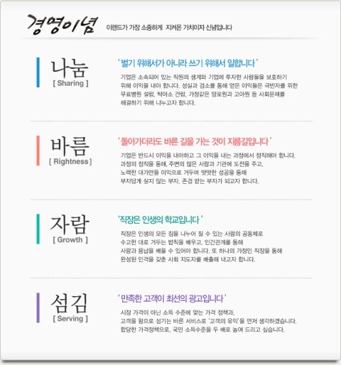 2015년 상반기 이랜드 채용 및 이랜드 자기소개서 항목 작성비법 이랜드 하반기 채용이랜드 자소서 항목별 작성가이드삶을