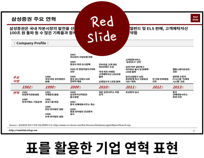 Ppt050 표를 활용한 기업 연혁 표현 보고서작성 파워포인트 보고서 네이버 블로그