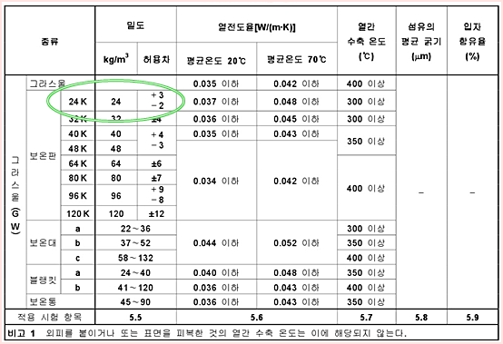 그라스울 유리면 또는 섬유질단열재 밀도 불량? : 네이버 블로그