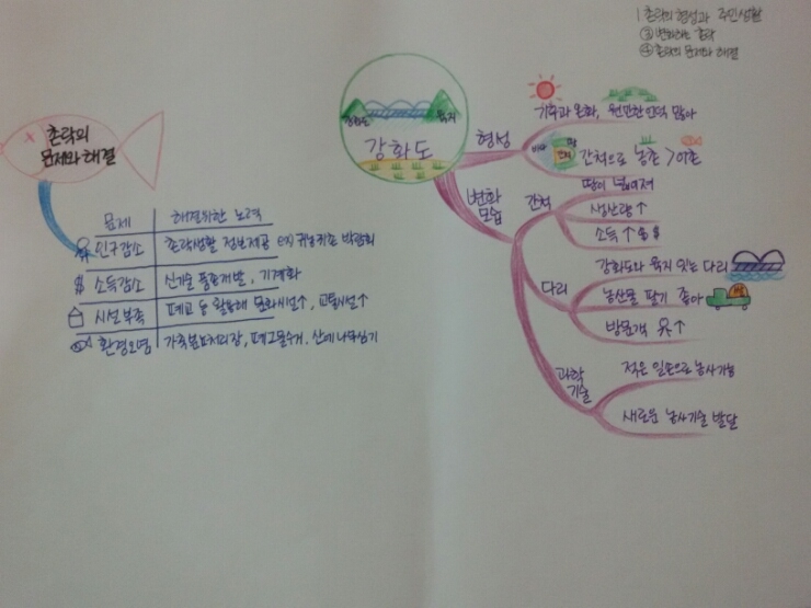 4학년 사회 1학기 마인드맵 샘플용해동 셀파우등생 포미교실 네이버 블로그