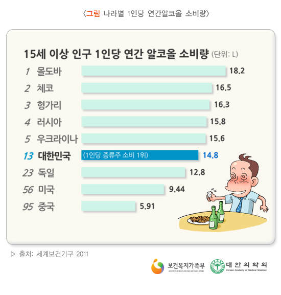 알코올 사용장애 알코올 의존증 알코올 중독 자가 진단 및 진단기준 부산행복한수영정신과 네이버 블로그