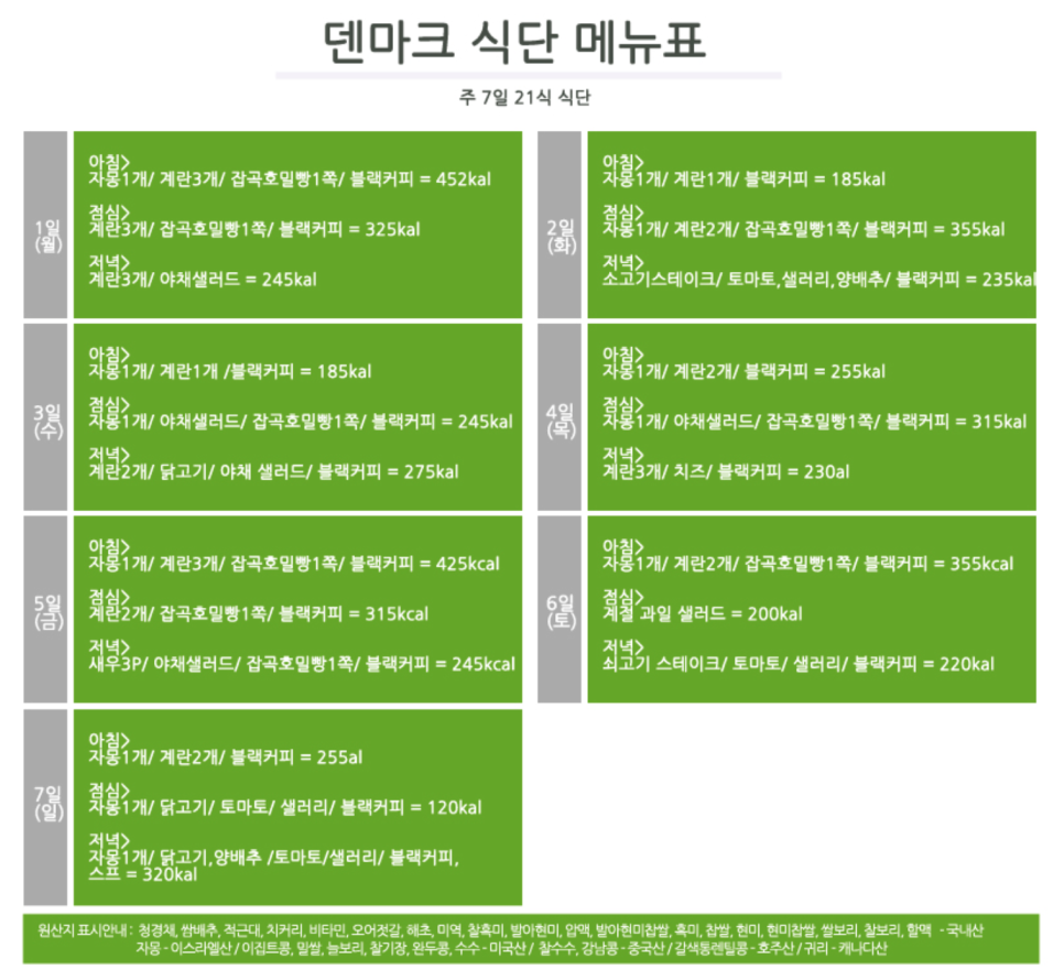 덴마크다이어트 식단 And 후기 다이어트고 네이버 블로그