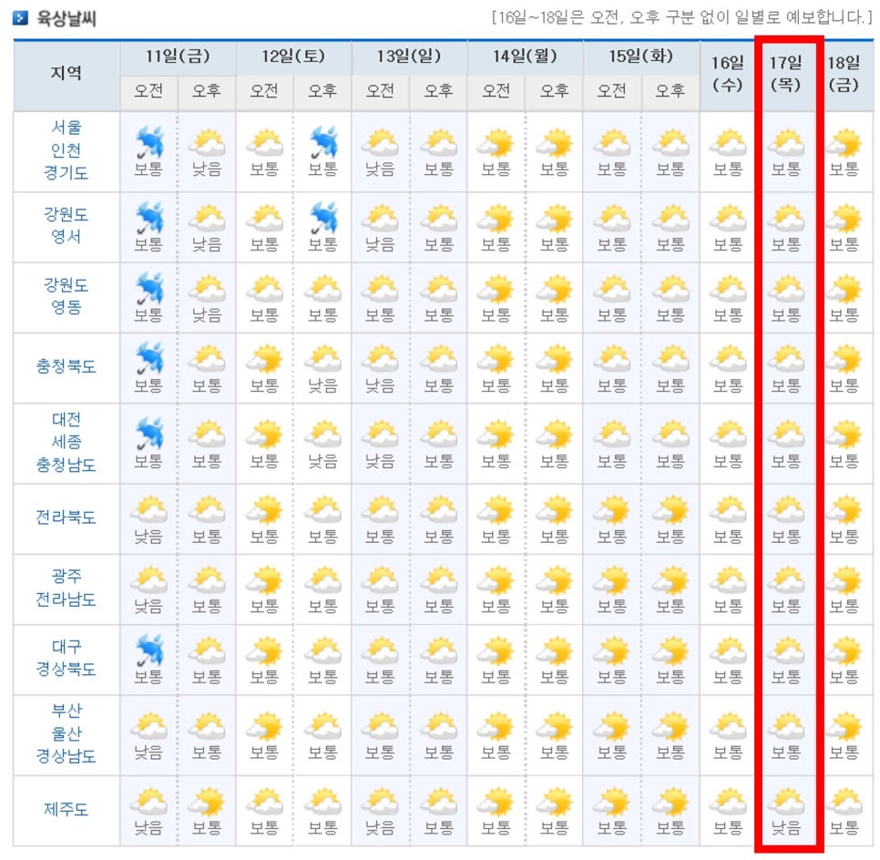 수능일기예보 2017년 수능 날씨 예보 네이버 블로그