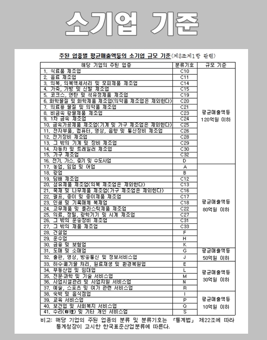 중기업 소기업 기준에 관하여 네이버 블로그