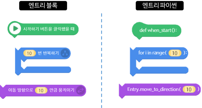 엔트리파이선 소개 ① 블록코딩에서 텍스트코딩으로 엔트리파이선 모드를 만나보세요 네이버 블로그
