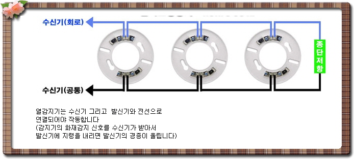 차동식 스포트 열 화재 감지기의 회로와 원리 네이버 블로그