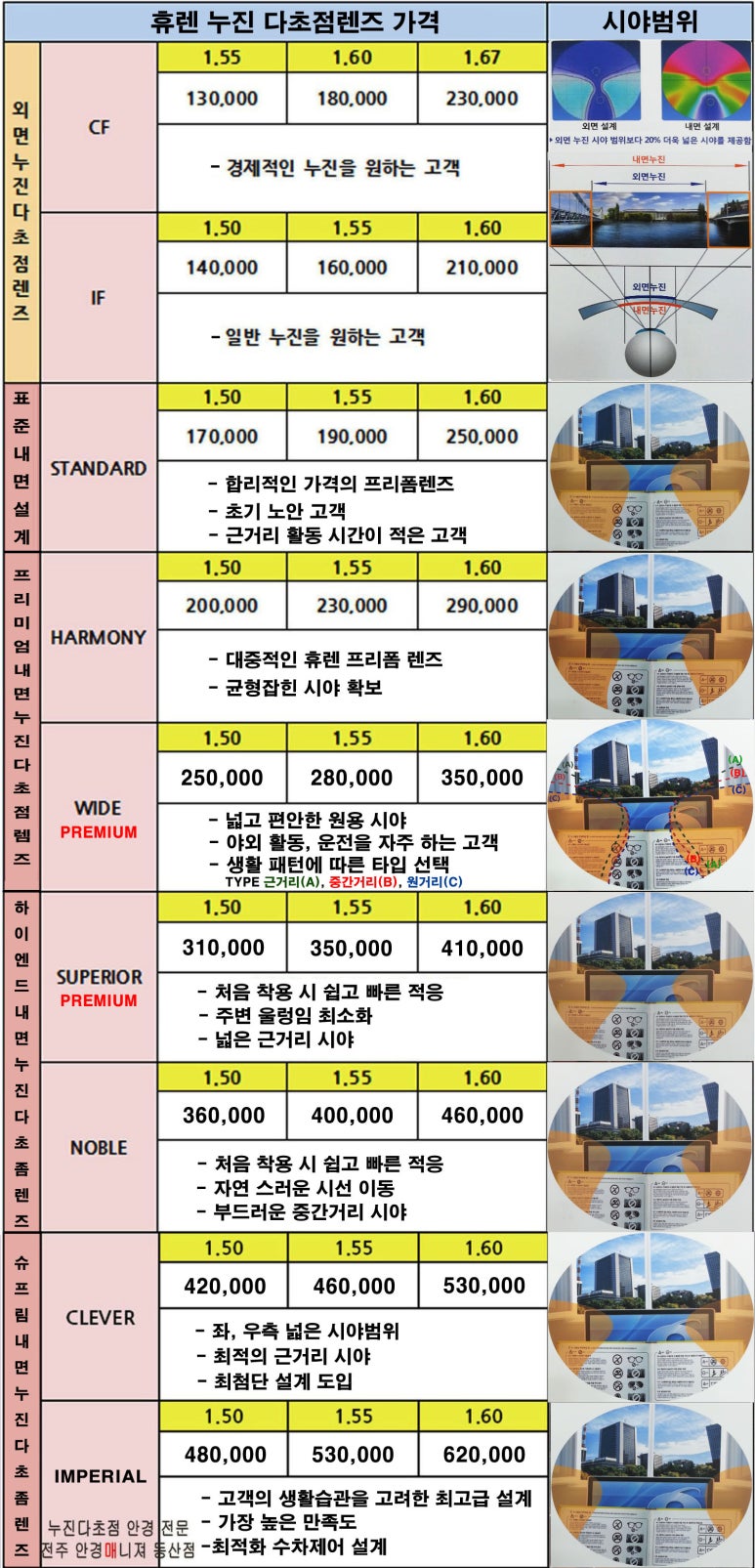 보석 무테 누진 다초점 안경 60대 여성 노안 교정 휴렌 누진다초점 렌즈 가격표 네이버 블로그