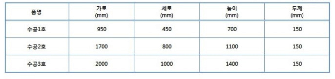 2018년 현재 콘크리트사각맨홀가격 단가 입니다 원형1호맨홀과 전기통신맨홀 사각집수정 수공1호통신맨홀 원형오수우수맨홀규격