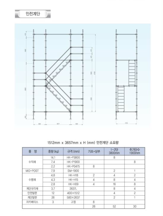 시스템비계자재제원 네이버 블로그