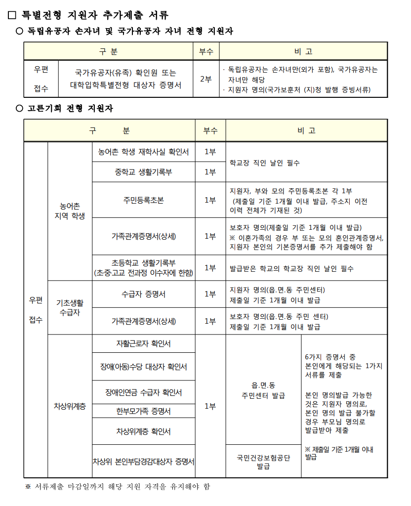 2019 특수대학 육군사관학교 입시요강 육사 합격자발표 네이버 블로그