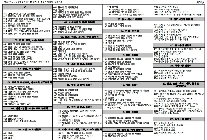 고용산재보험 근로자 자격취득고용신고서 작성방법 네이버 블로그