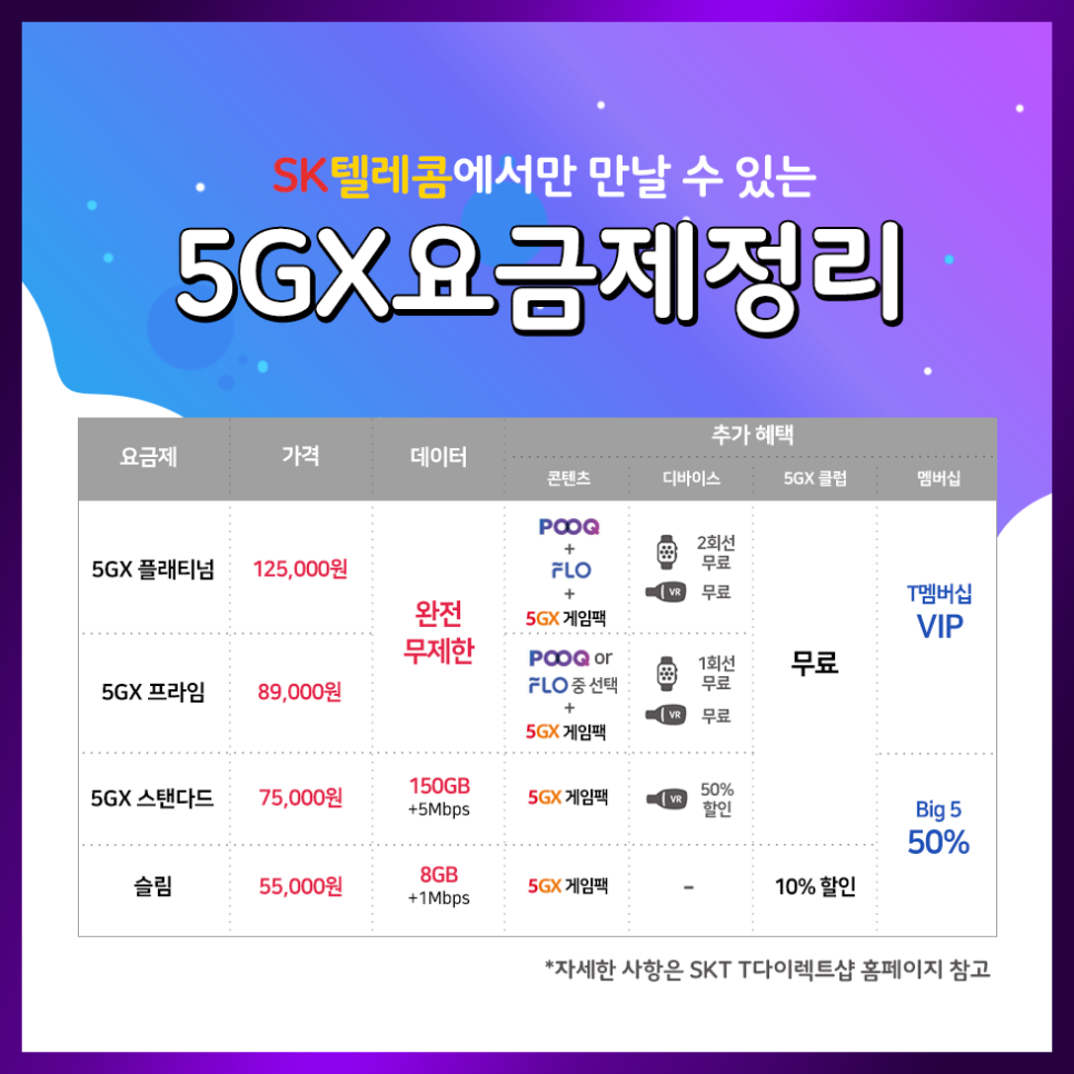 SKT 5GX 요금제 종류 데이터 무제한부터 알아보기 : 네이버 블로그