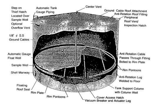 [Tank] Tank 각부 명칭 : 네이버 블로그