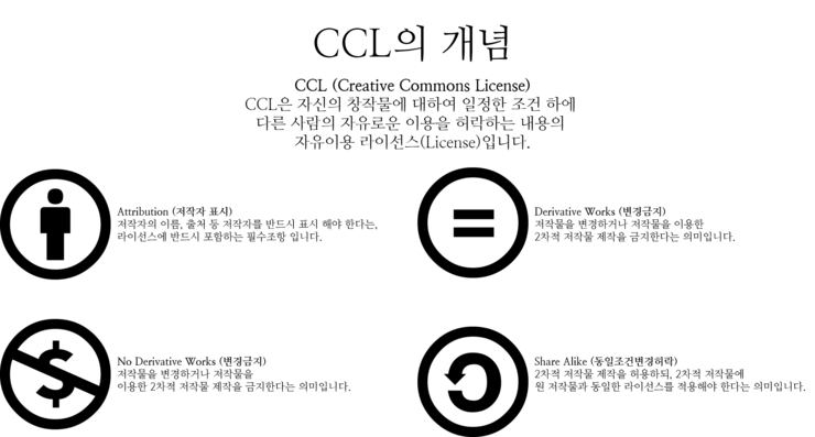 저작권의 권리를 밝히는 CCL의 개념 : 네이버 블로그