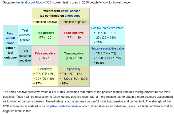 positive predictive value / prevalence : 네이버 블로그