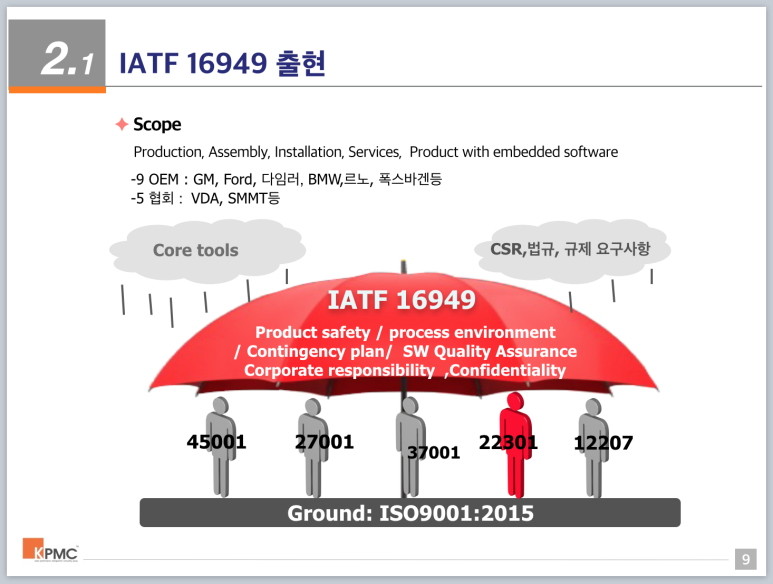 IATF 16949 품질경영시스템 : 네이버 블로그
