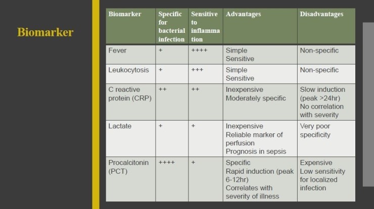 Procalcitonin, biomarker for bacterial infection / antibiotic therapy ...