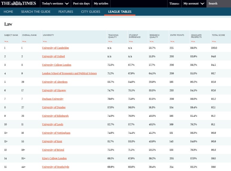 영국에서 법학석사하기 LLM_영국 LLM Law School Ranking 2019 - 영국.유럽 유학 컨설팅ㅣ 세이유학